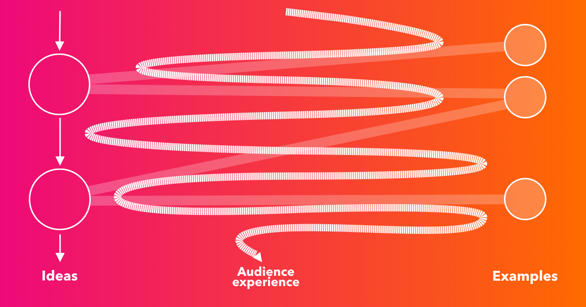 Use Examples: They are densely impactful - Maxwell Forbes